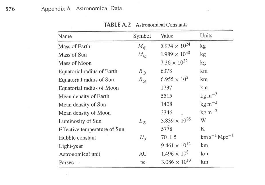 Astro 16 at Swarthmore, Fall 2014